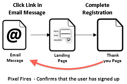 How email analytics can drive engagement