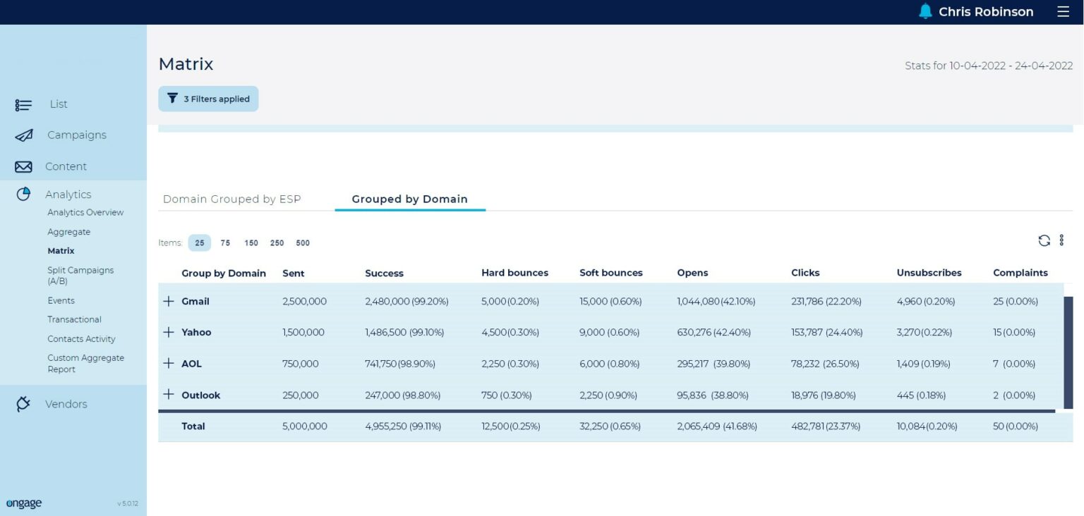 Optimizing Emails for Gmail Subscribers