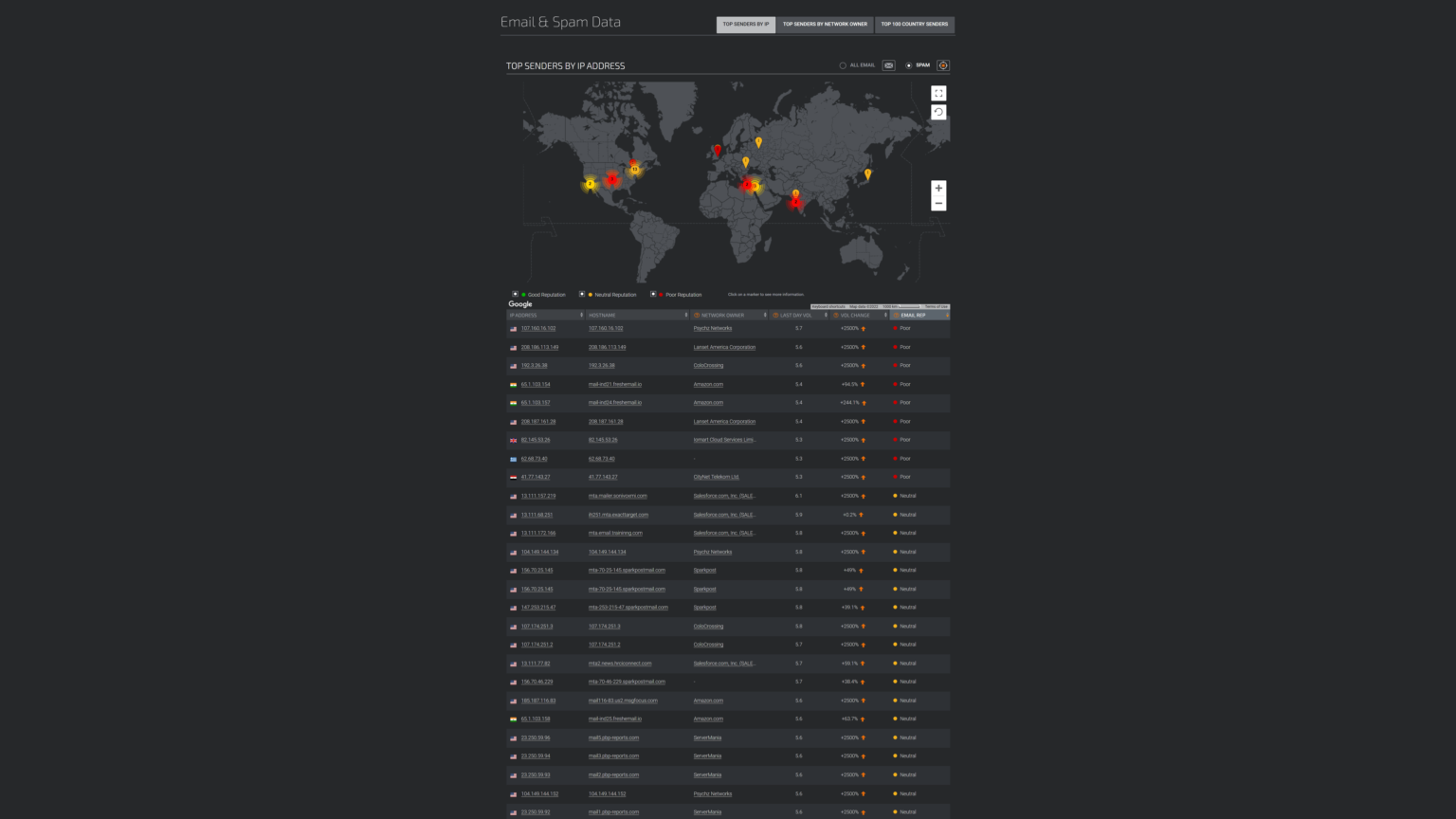 Email Blacklist Guide - How to Avoid Them