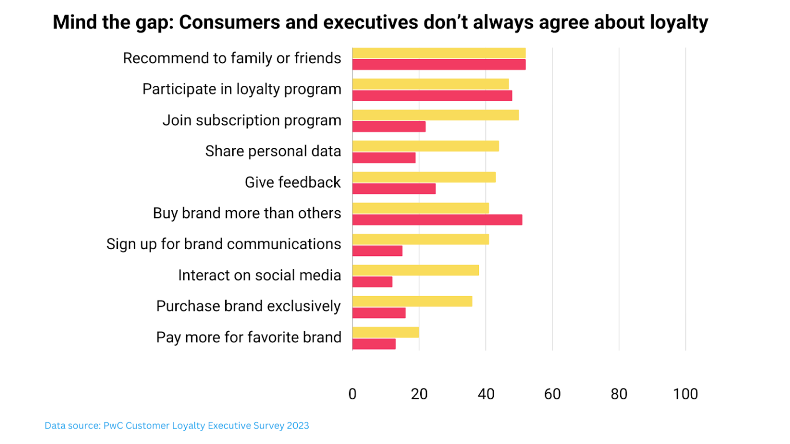 What does brand loyalty mean to consumers and businesses?
