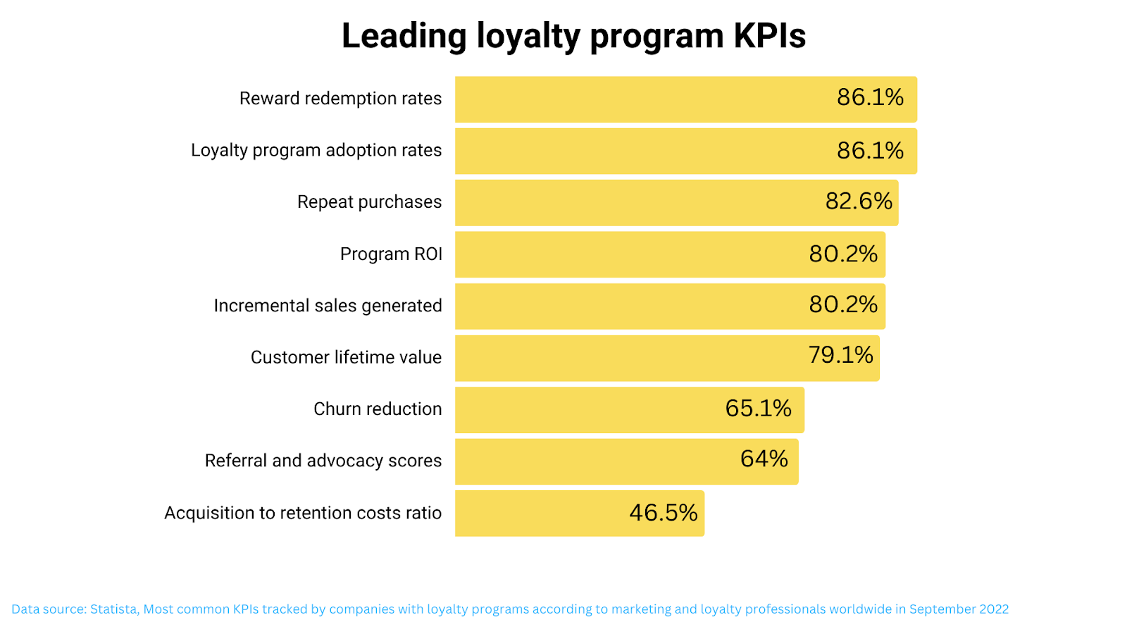 What does brand loyalty mean to consumers and businesses?