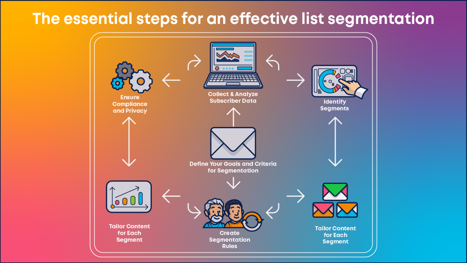 14 Email List Management Best Practices That Drive Results