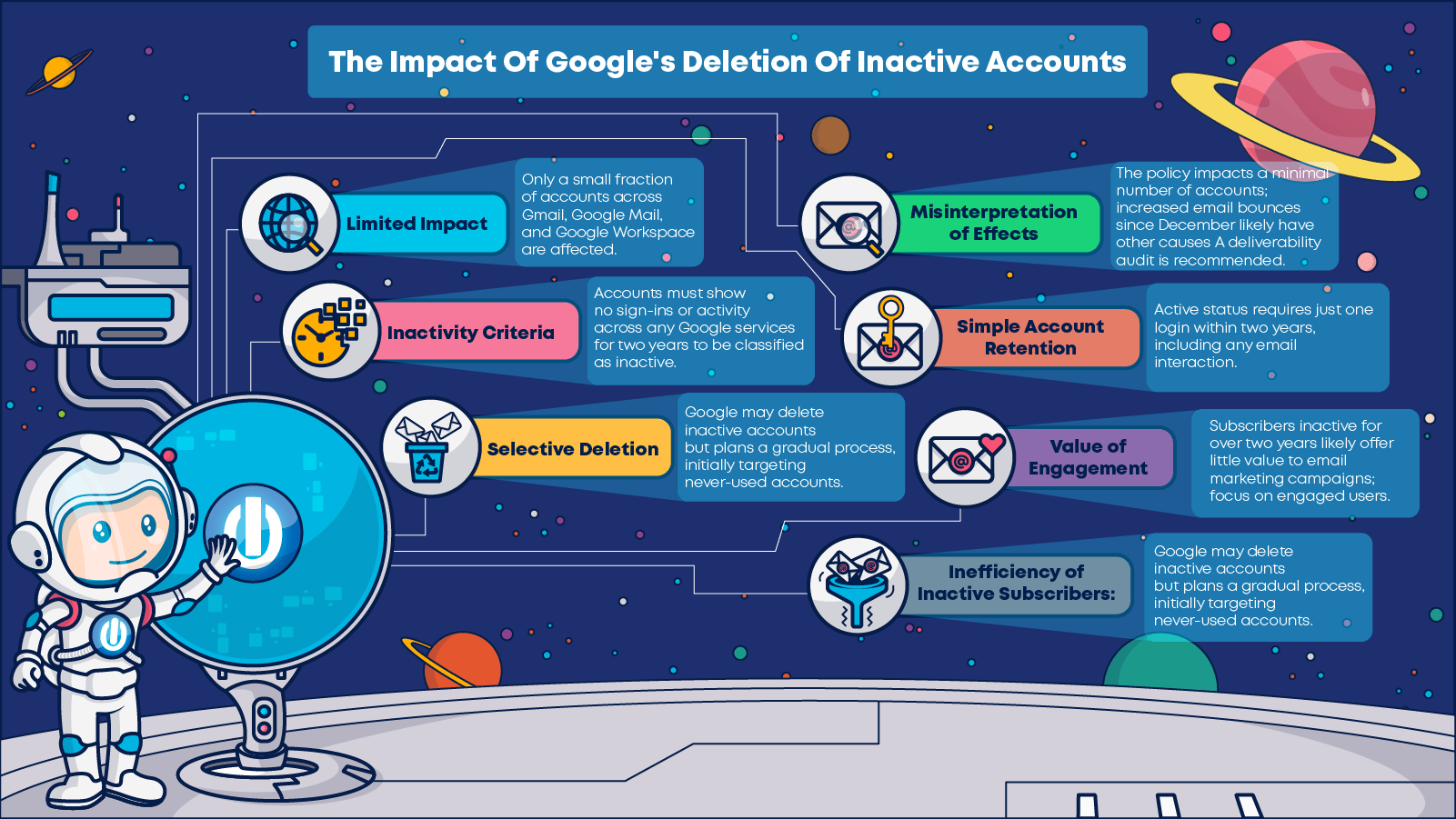 Why Google Deleting Inactive Accounts Isn’t That Bad