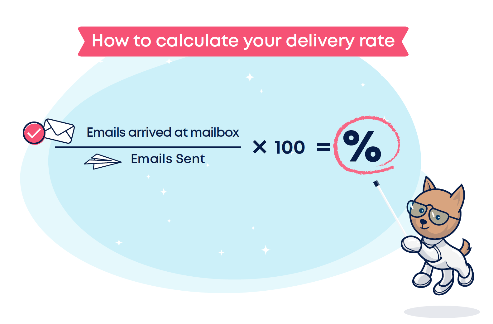 Email deliverability checklist: Step-by-step guide to inboxing success